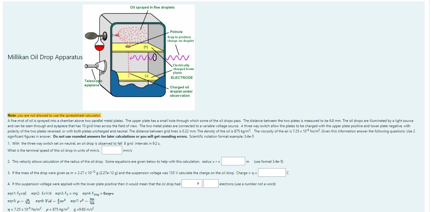 Solved Oil sprayed in fine droplets Pinhole Xray to produce | Chegg.com