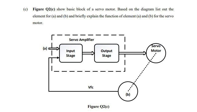 Solved (c) Figure Q2(e) show basic block of a servo motor. | Chegg.com