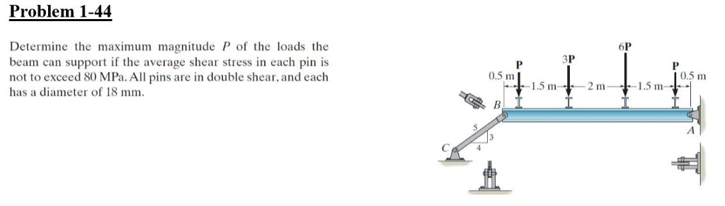 Solved Problem 1-44 Determine the maximum magnitude P of the | Chegg.com