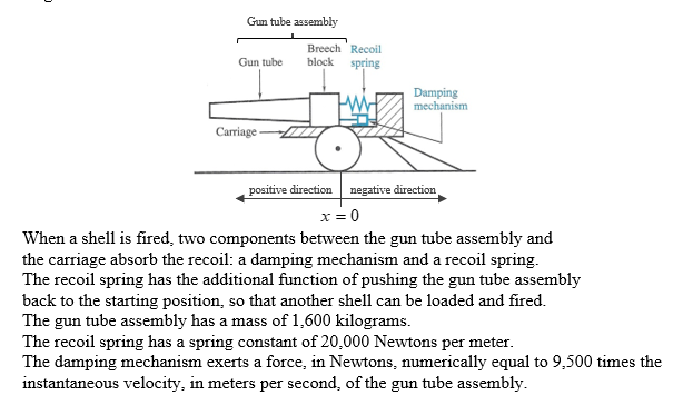 Gun tube assembly Gun tube Breech Recoil block spring | Chegg.com
