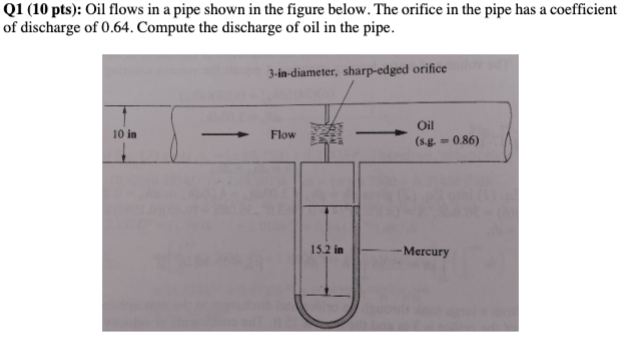 Solved Q1 (10 pts): Oil flows in a pipe shown in the figure | Chegg.com