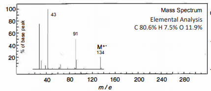 Solved 100H 43 80 TTT % of base peak Mass Spectrum Elemental | Chegg.com