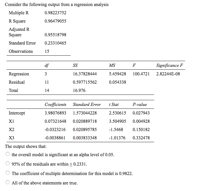 Solved Consider the following output from a regression | Chegg.com