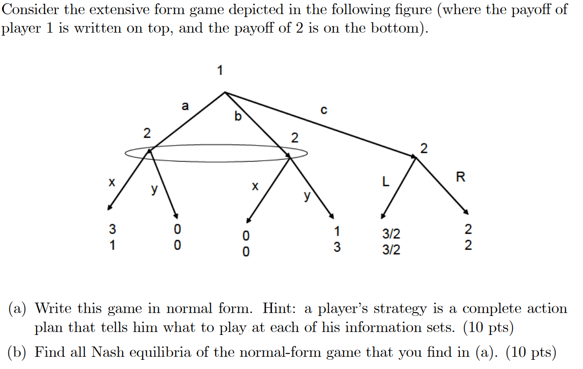 Solved Consider the extensive form game depicted in the | Chegg.com