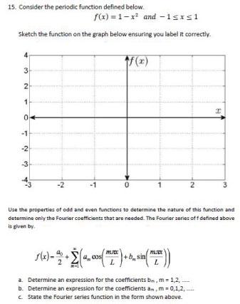 Solved 15. Consider the periodic function defined below. | Chegg.com