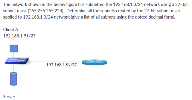 Solved The network shown in the below figure has subnetted | Chegg.com
