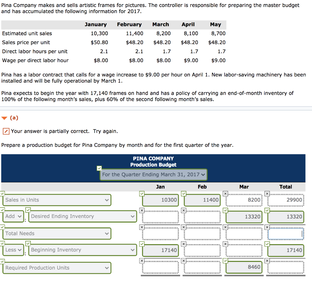 Solved Pina Company makes and sells artistic frames for | Chegg.com