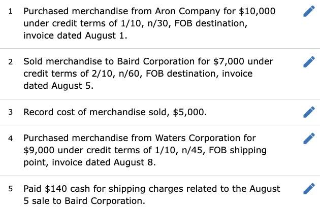Solved August 1 Purchased merchandise from Aron Company for | Chegg.com