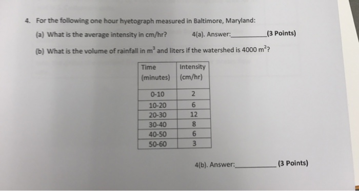 Solved For the following one hour hyetograph measured in | Chegg.com