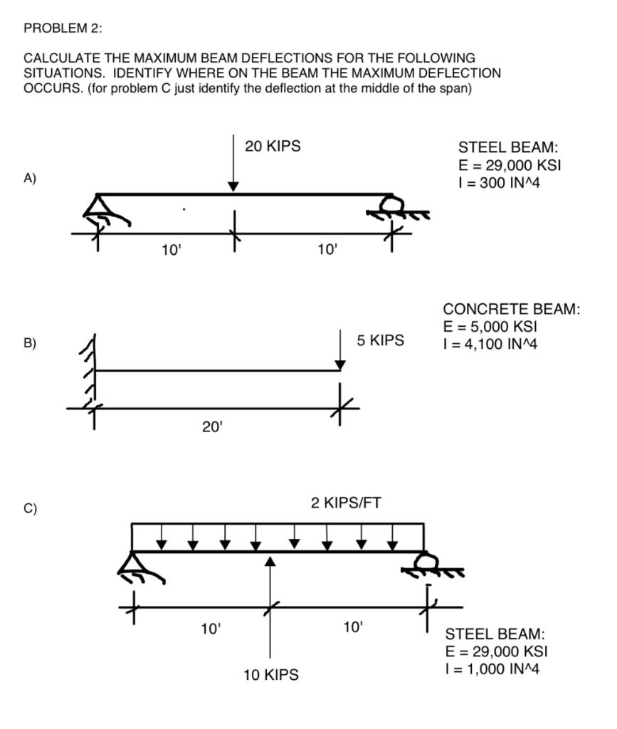 Solved PROBLEM 2: CALCULATE THE MAXIMUM BEAM DEFLECTIONS FOR | Chegg.com
