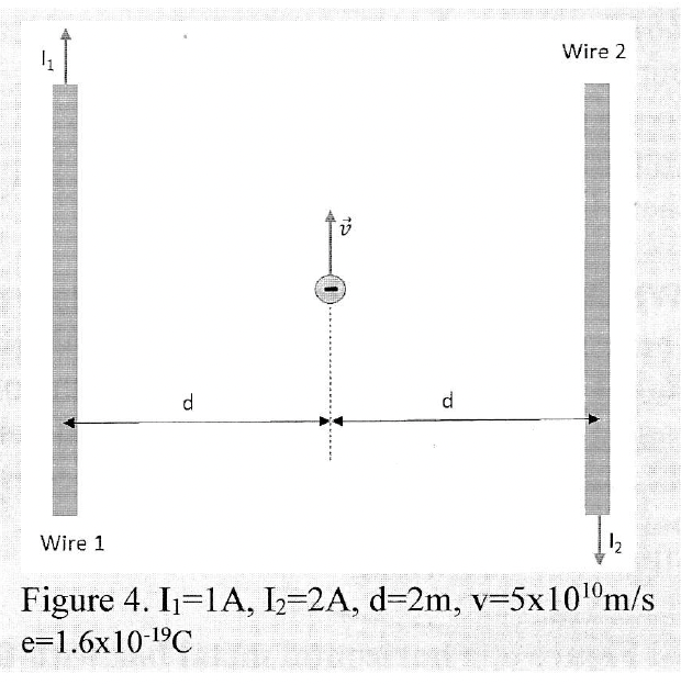 Solved What is the direction of the magnetic force vector on | Chegg.com