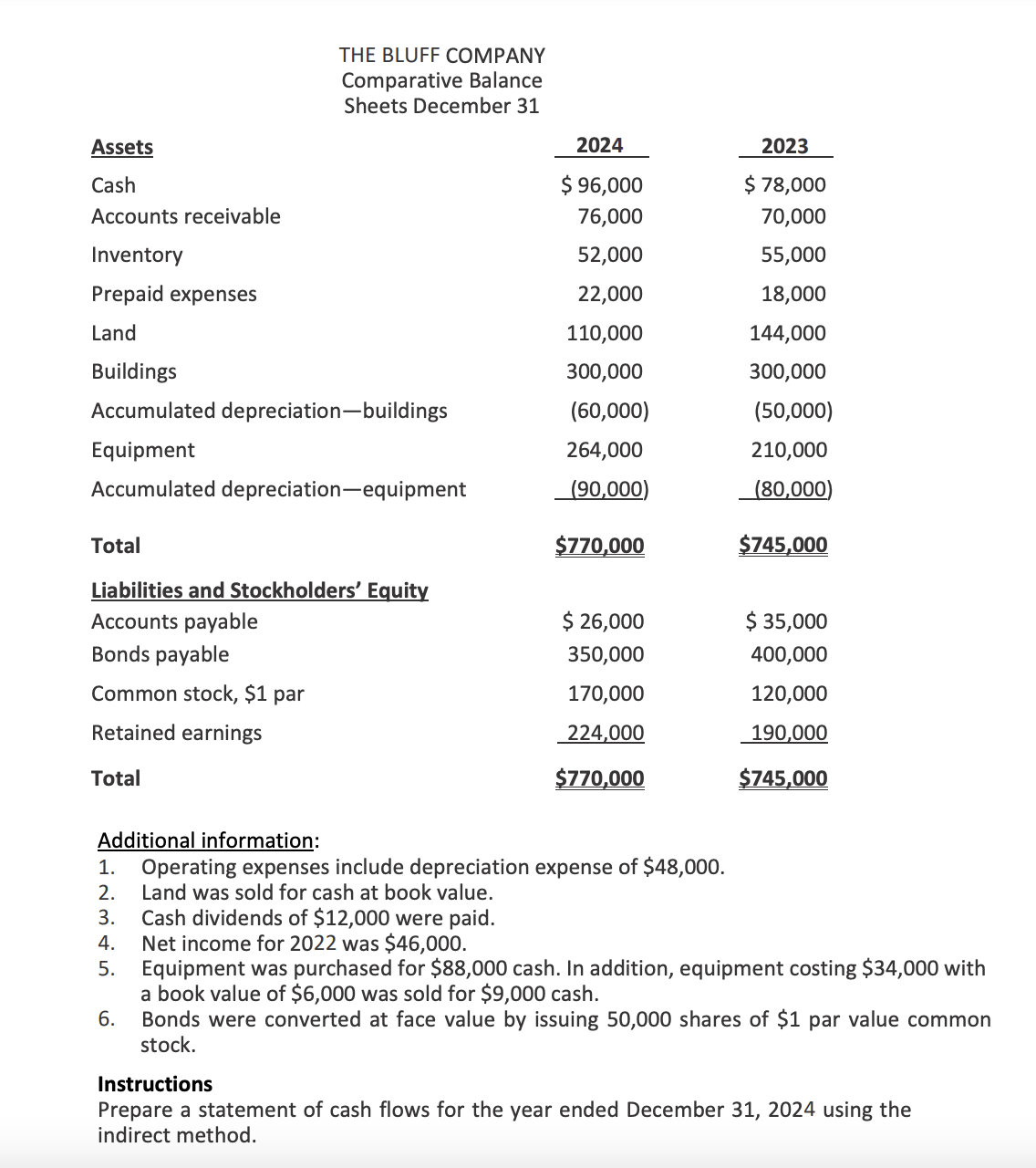 Solved Additional information: 1. Operating expenses include | Chegg.com