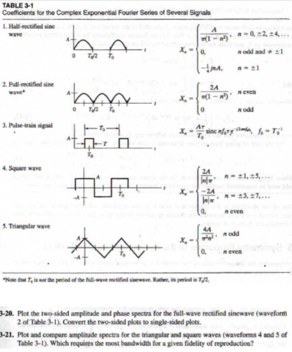 Plot Of Fourier Transform Of An Exponential