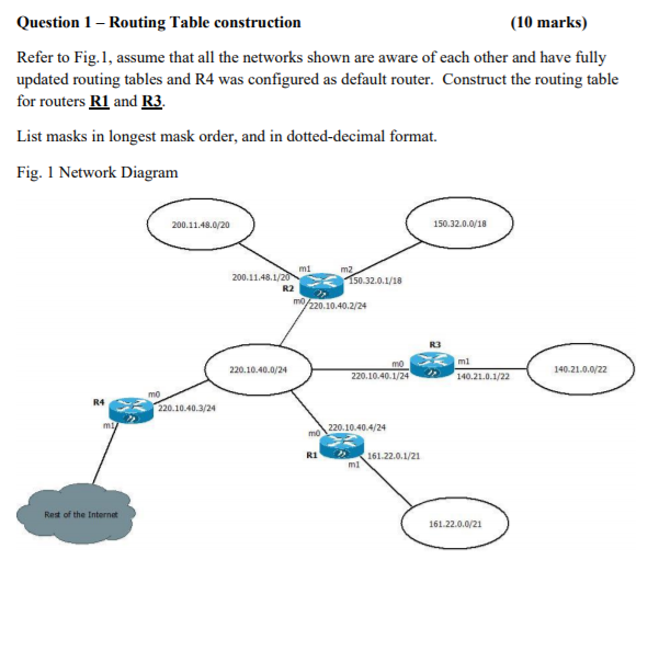 Solved thats all the information ,theres no any information | Chegg.com