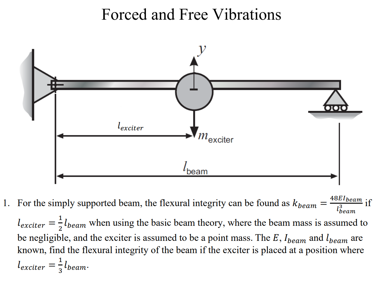 Solved Forced and Free Vibrations y lexciter mexciter Ibeam | Chegg.com