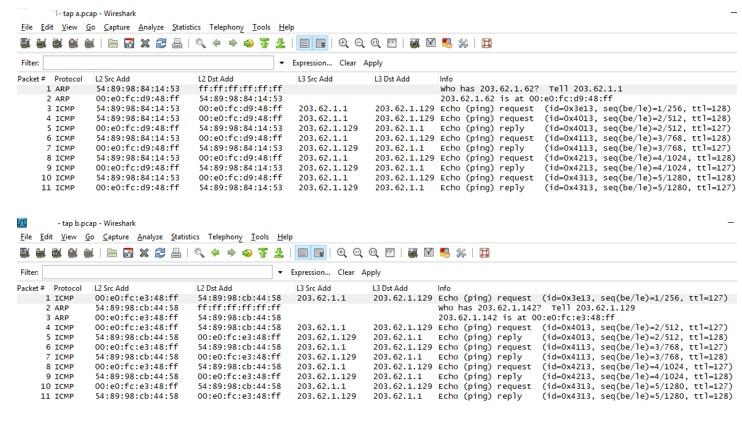 Solved The following trace files have been captured at Tap | Chegg.com