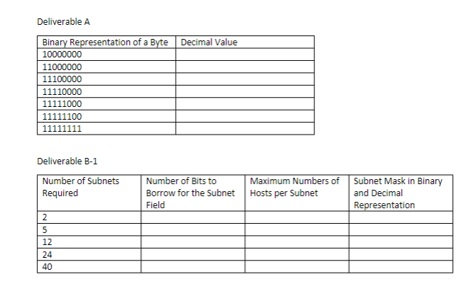 Solved Deliverable A Deliverable B 1 Deliverable B 2