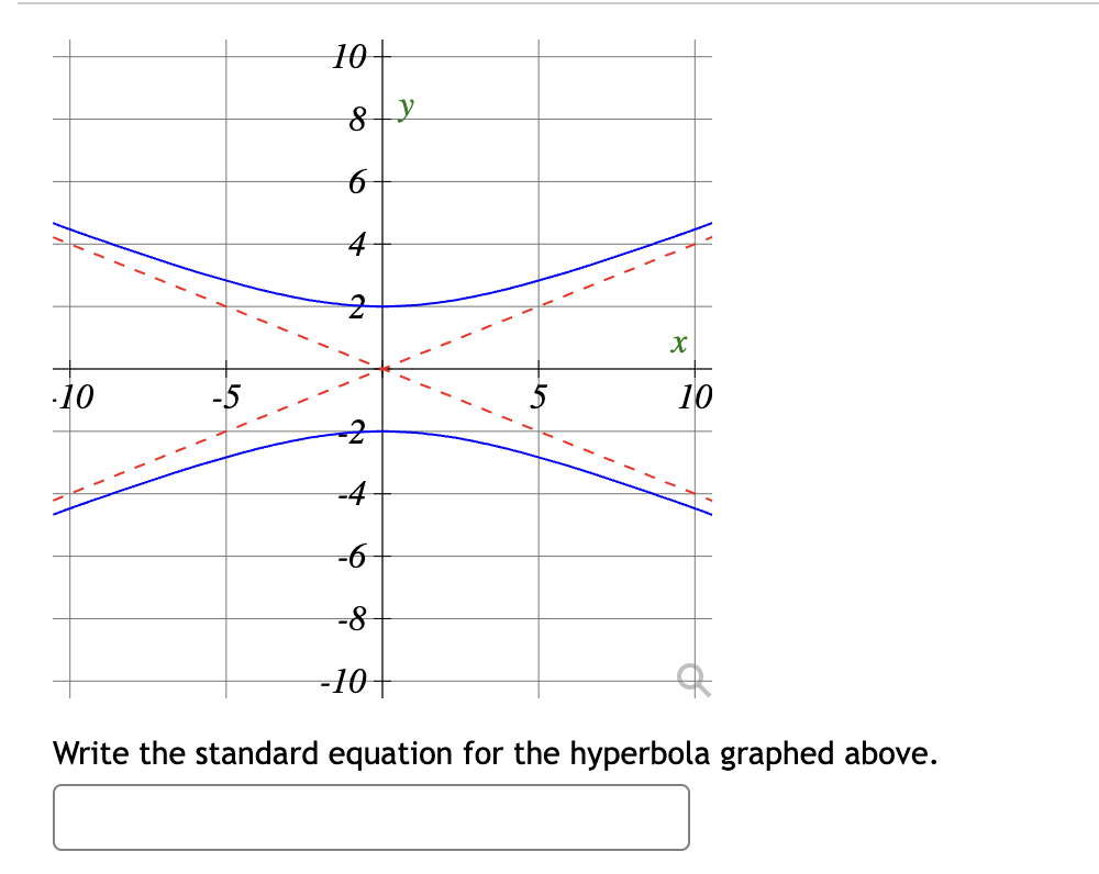 Solved Write the standard equation for the hyperbola graphed | Chegg.com