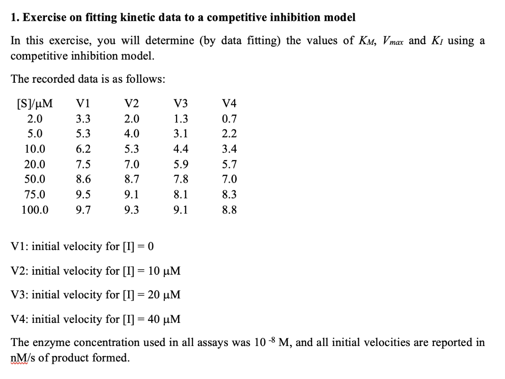 Solved 1. Exercise on fitting kinetic data to a competitive | Chegg.com