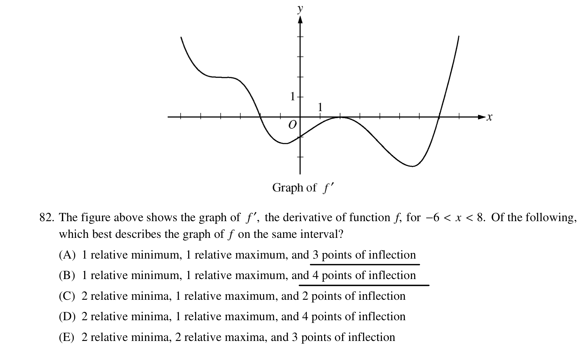 Solved 82. ﻿The figure above shows the graph of \( | Chegg.com