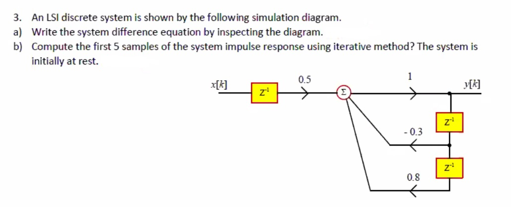 Solved 3. An LSI discrete system is shown by the following | Chegg.com