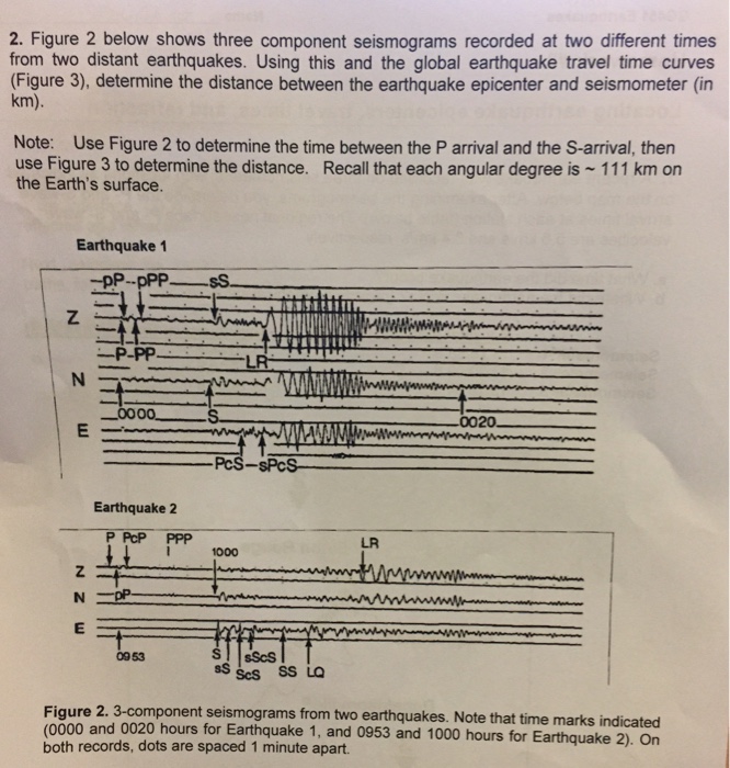 Solved 2. Figure 2 below shows three component seismograms | Chegg.com
