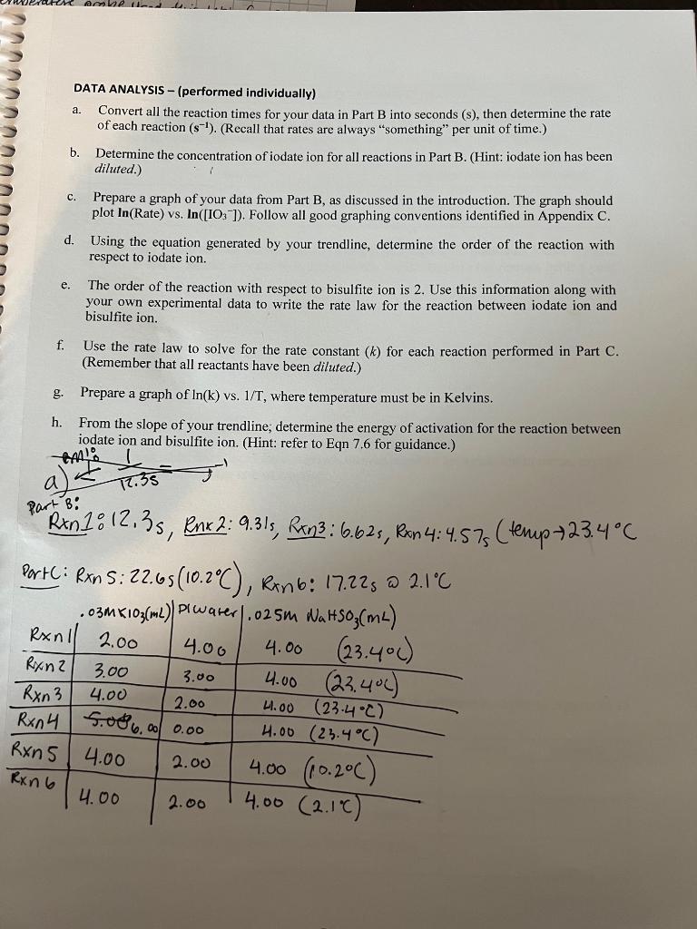 Solved be 0. a. DATA ANALYSIS - (performed individually) | Chegg.com