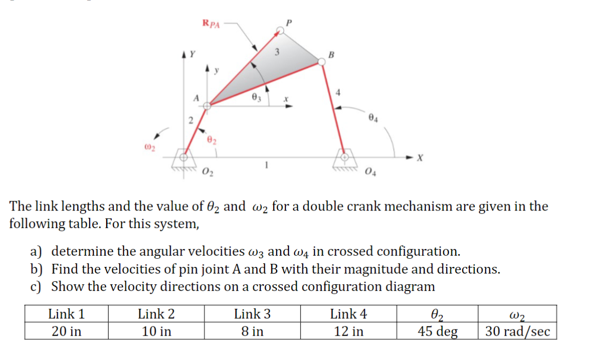 Solved The link lengths and the value of θ2 ﻿and ω2 ﻿for a | Chegg.com