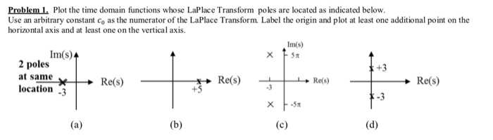 Solved Problem 1 Plot the time domain functions whose | Chegg.com