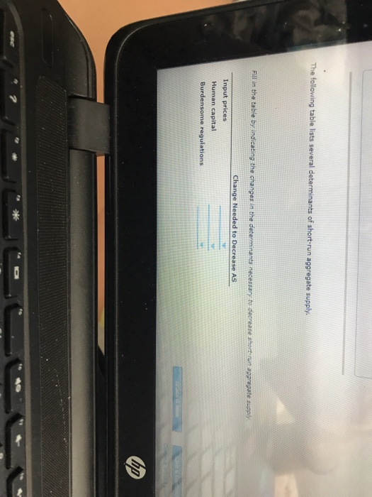 Solved The Following Graph Shows A Decrease In Short Run Chegg