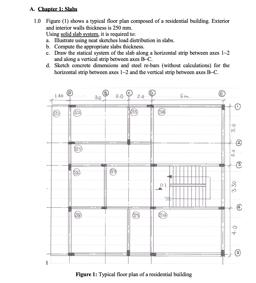 A. Chapter 1: Slabs 1.0 Figure (1) shows a typical | Chegg.com