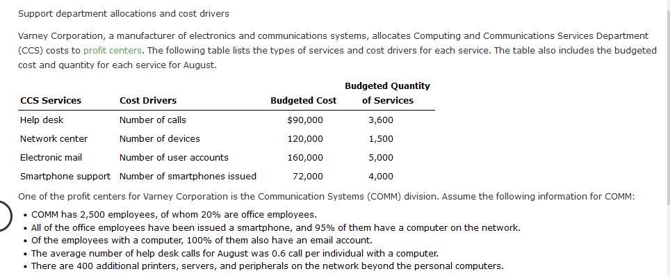 Solved Support department allocations and cost drivers | Chegg.com