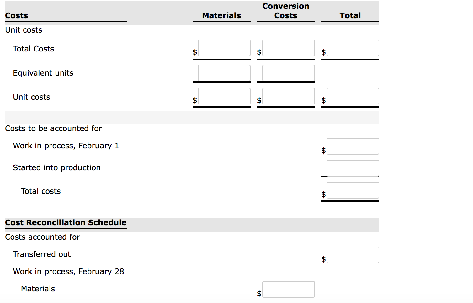 Solved Conversion costs Total costs $ | Chegg.com