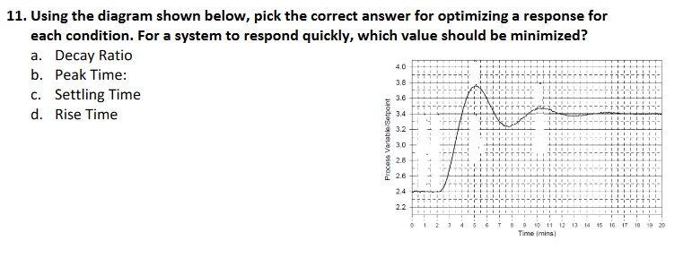 [Solved]: 11. Using the diagram shown below, pick the corr