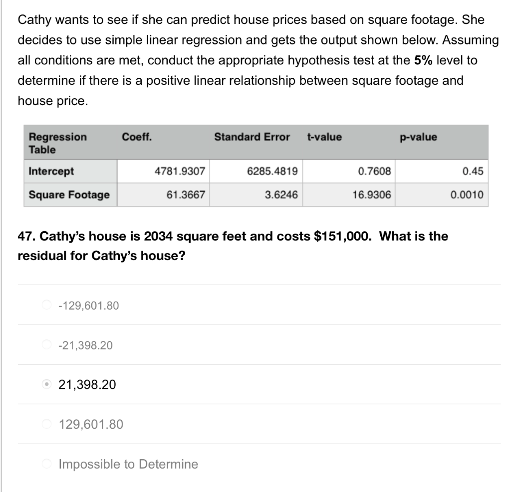 Solved Cathy wants to see if she can predict house prices | Chegg.com