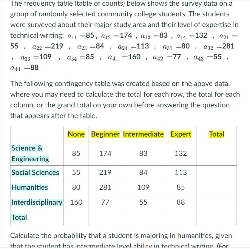 Solved I he trequency table (table of counts) below shows | Chegg.com