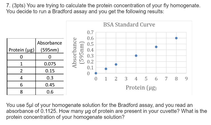 Solved 7. (3pts) You are trying to calculate the protein | Chegg.com