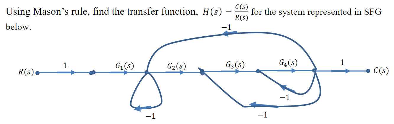 Solved Using Mason's rule, find the transfer function, | Chegg.com