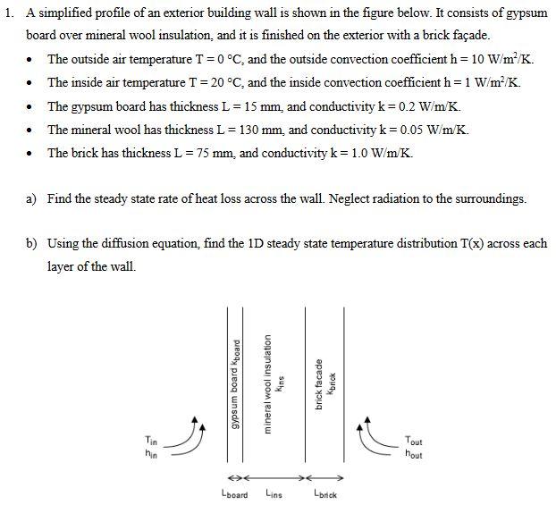 Solved 1. A simplified profile of an exterior building wall | Chegg.com