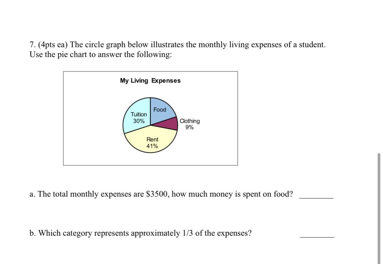 Solved ea) The circle graph below illustrates the monthly | Chegg.com