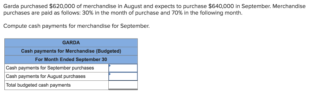 Solved Garda purchased $620,000 of merchandise in August and | Chegg.com