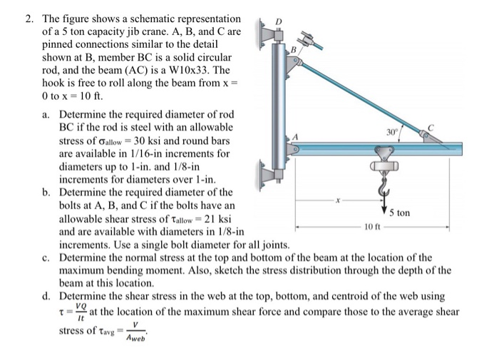Solved 2. The figure shows a schematic representation of a 5 | Chegg.com