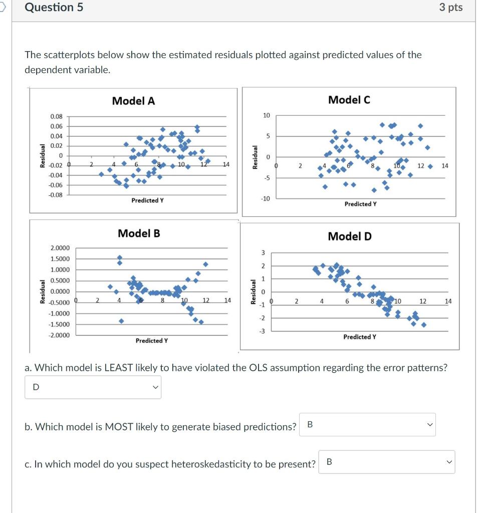 Solved The scatterplots below show the estimated residuals | Chegg.com