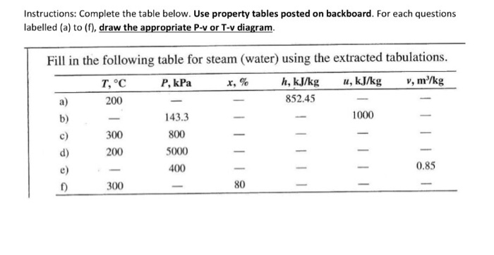 Solved Complete the table below. Use property tables posted | Chegg.com
