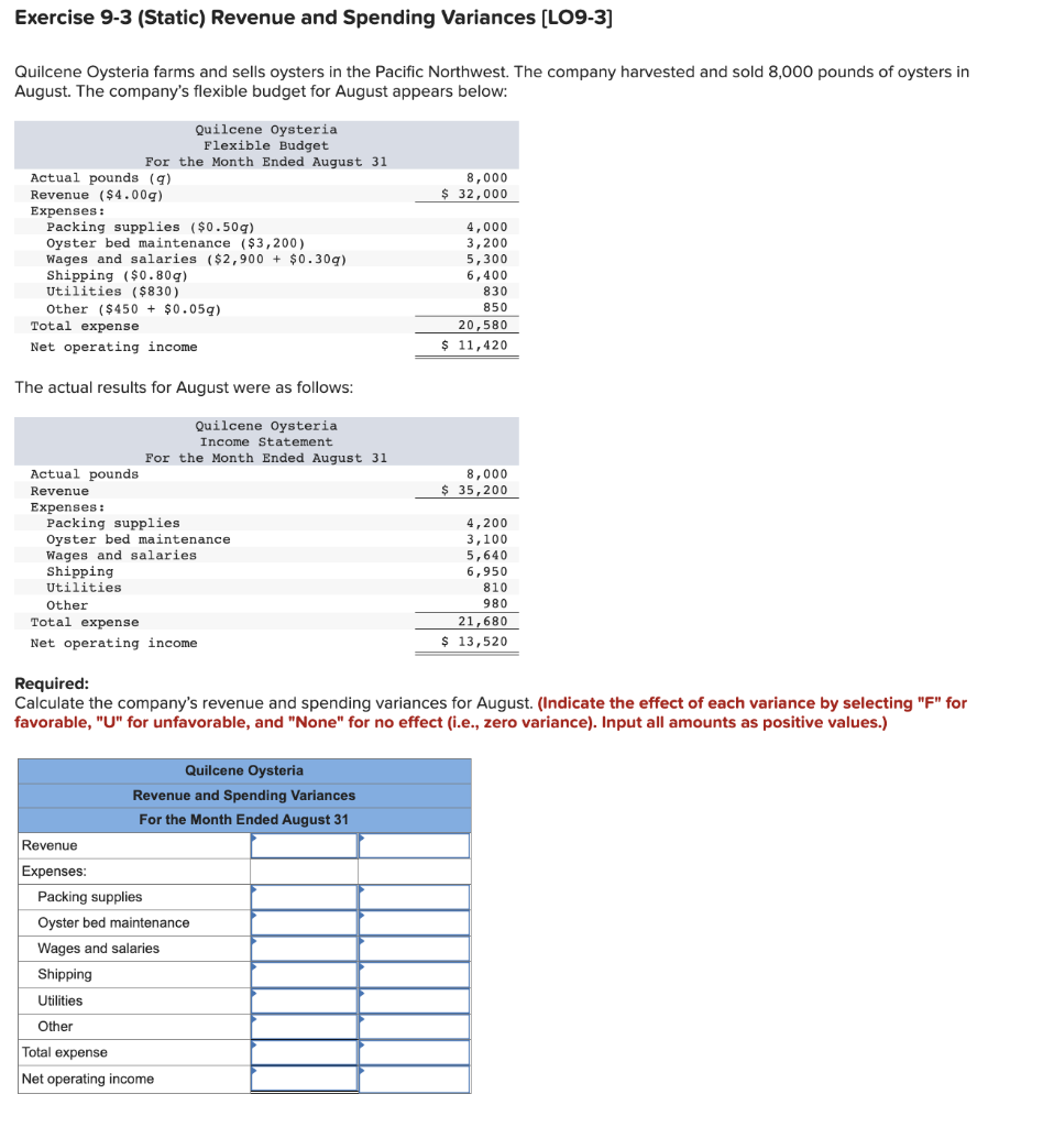 Solved Exercise 9-3 (Static) Revenue and Spending Variances | Chegg.com