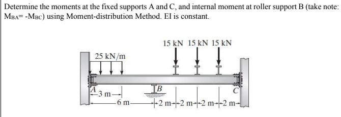 Solved Determine the moments at the fixed supports A and C, | Chegg.com