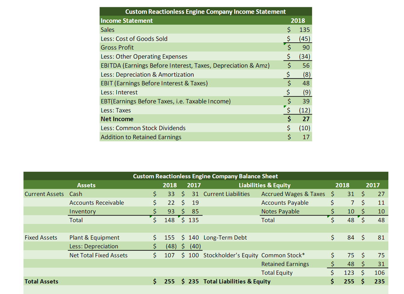 Solved 31. CRE Operating Activities: Cash Flows from | Chegg.com