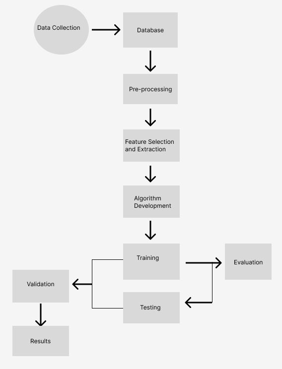 Solved Data Collection Database Pre Processing Feature 0988