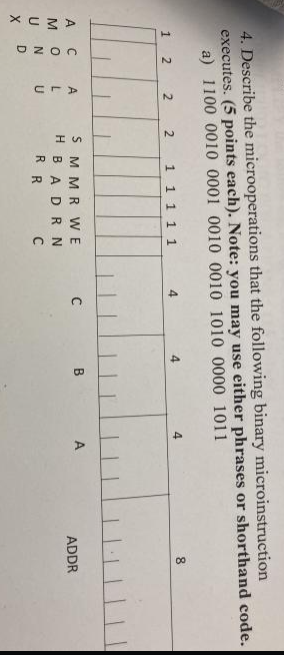 Solved 4. Describe the microoperations that the following | Chegg.com