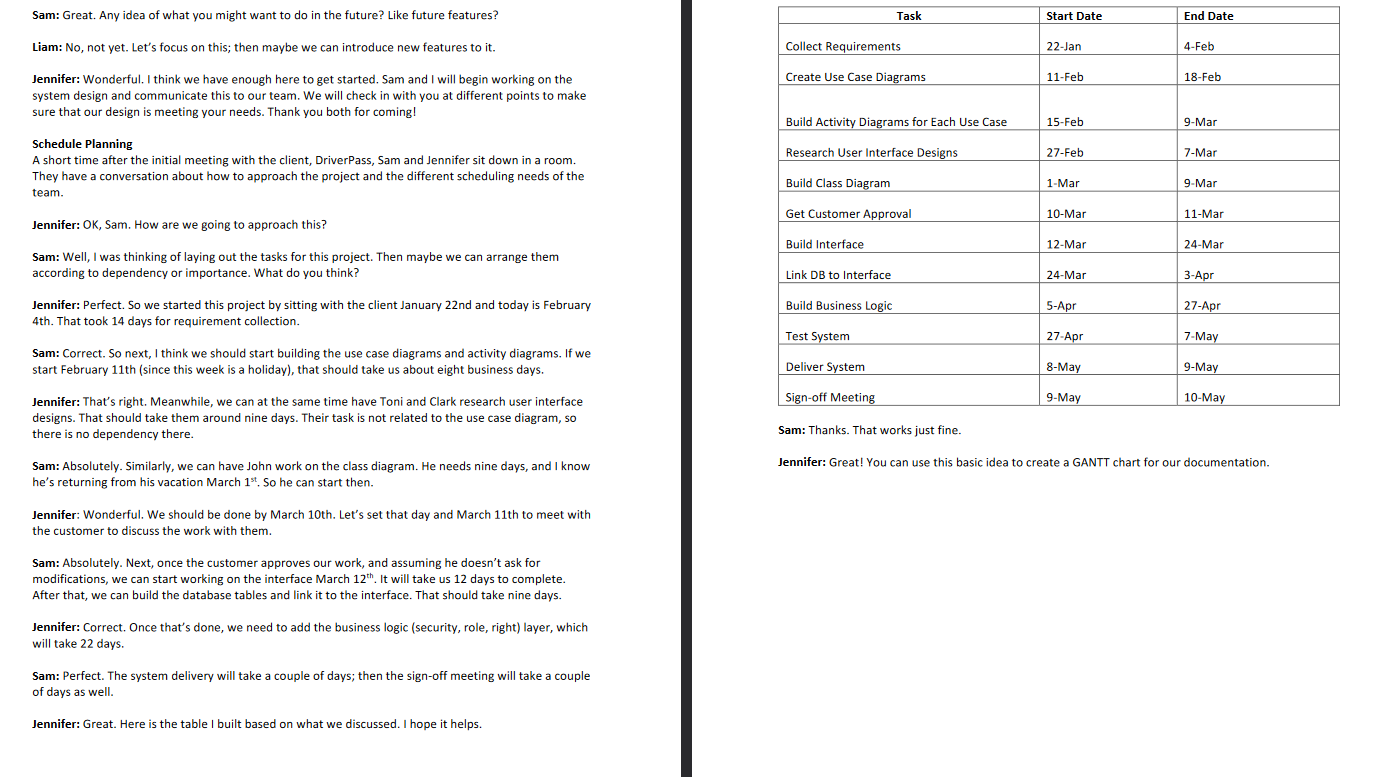 Solved In Module Six, you created a UML use case diagram for | Chegg.com